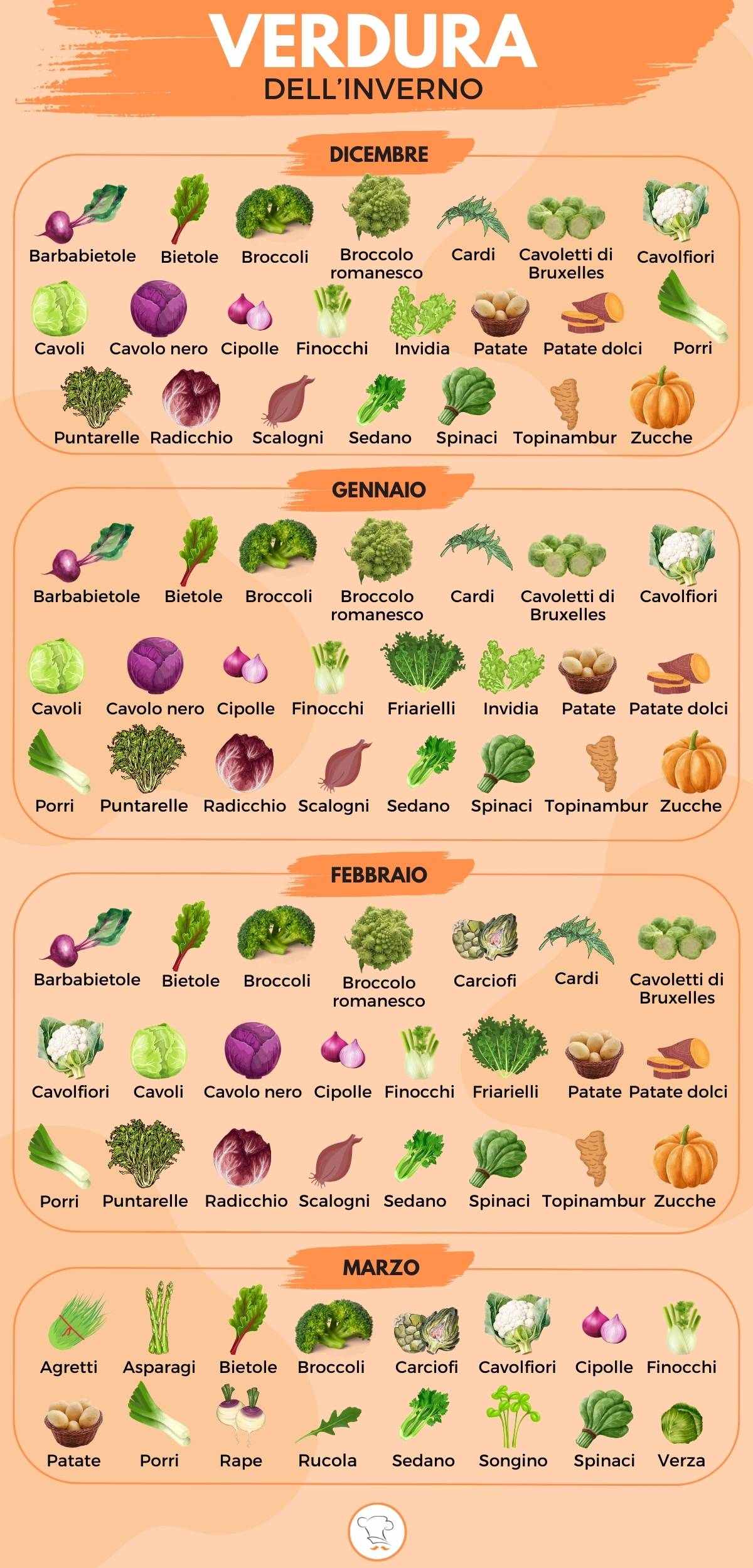 Frutta e verdura di stagione in inverno: la lista completa