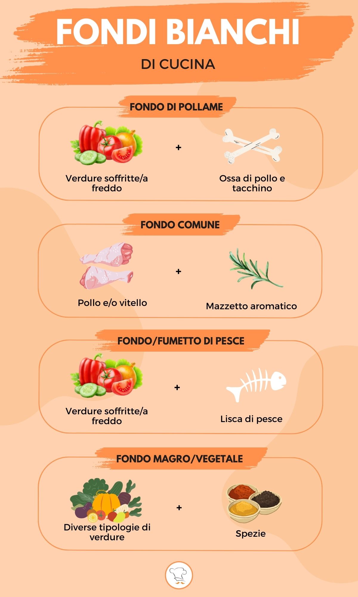 Cosa sono i fondi di cucina e come si preparano | Gustoblog
