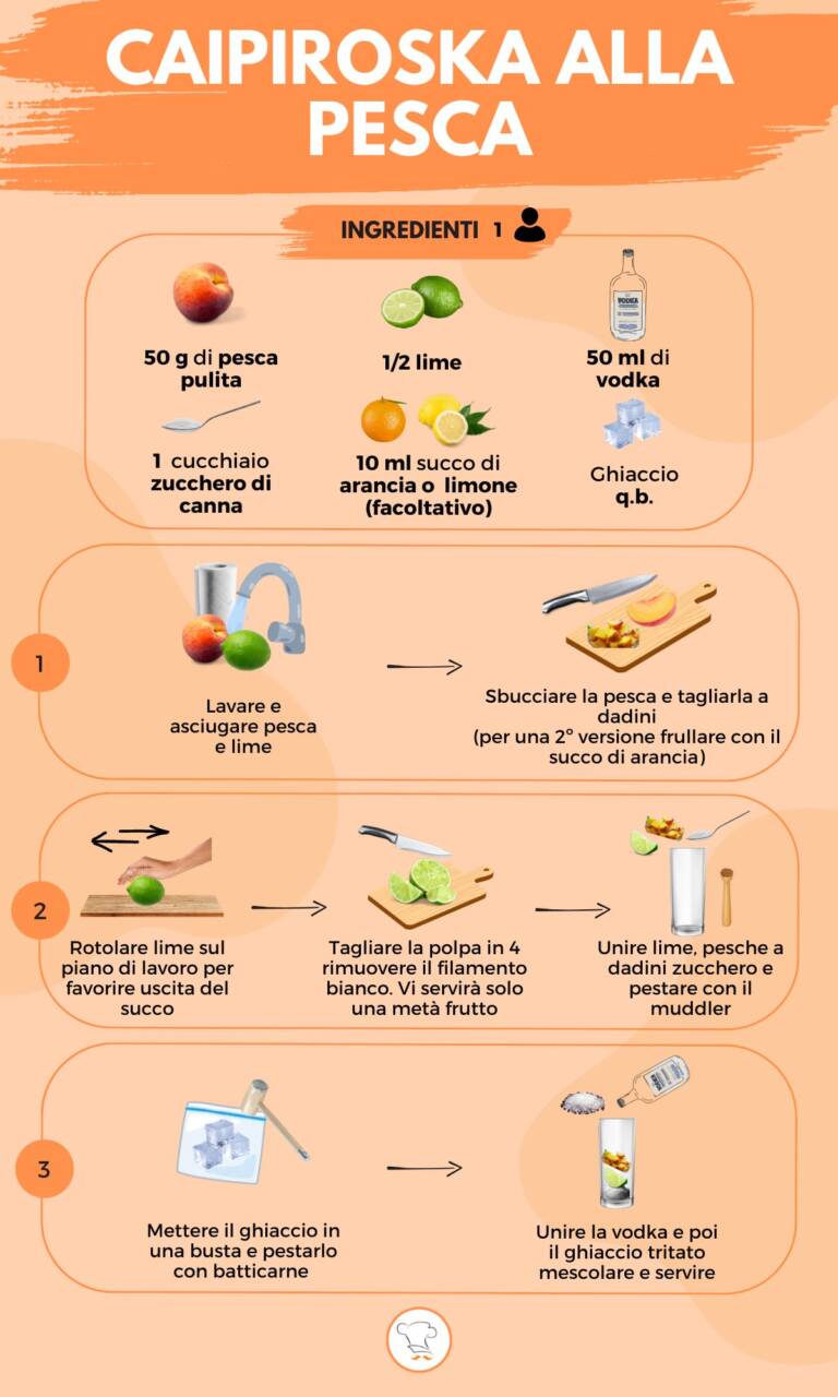 Caipiroska: ricetta, ingredienti, storia e gusti