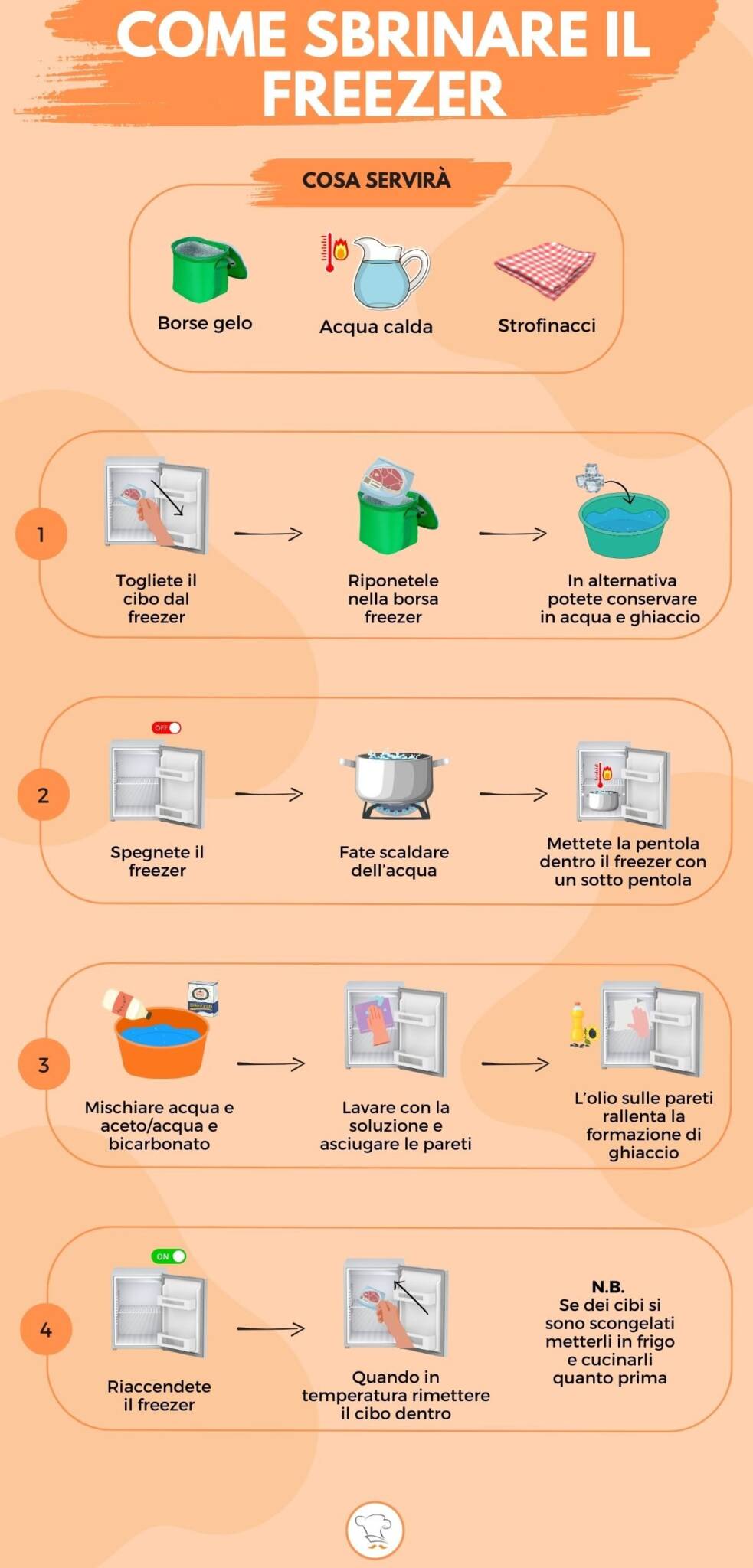 Come sbrinare il freezer: 10 consigli per farlo in meno di un'ora