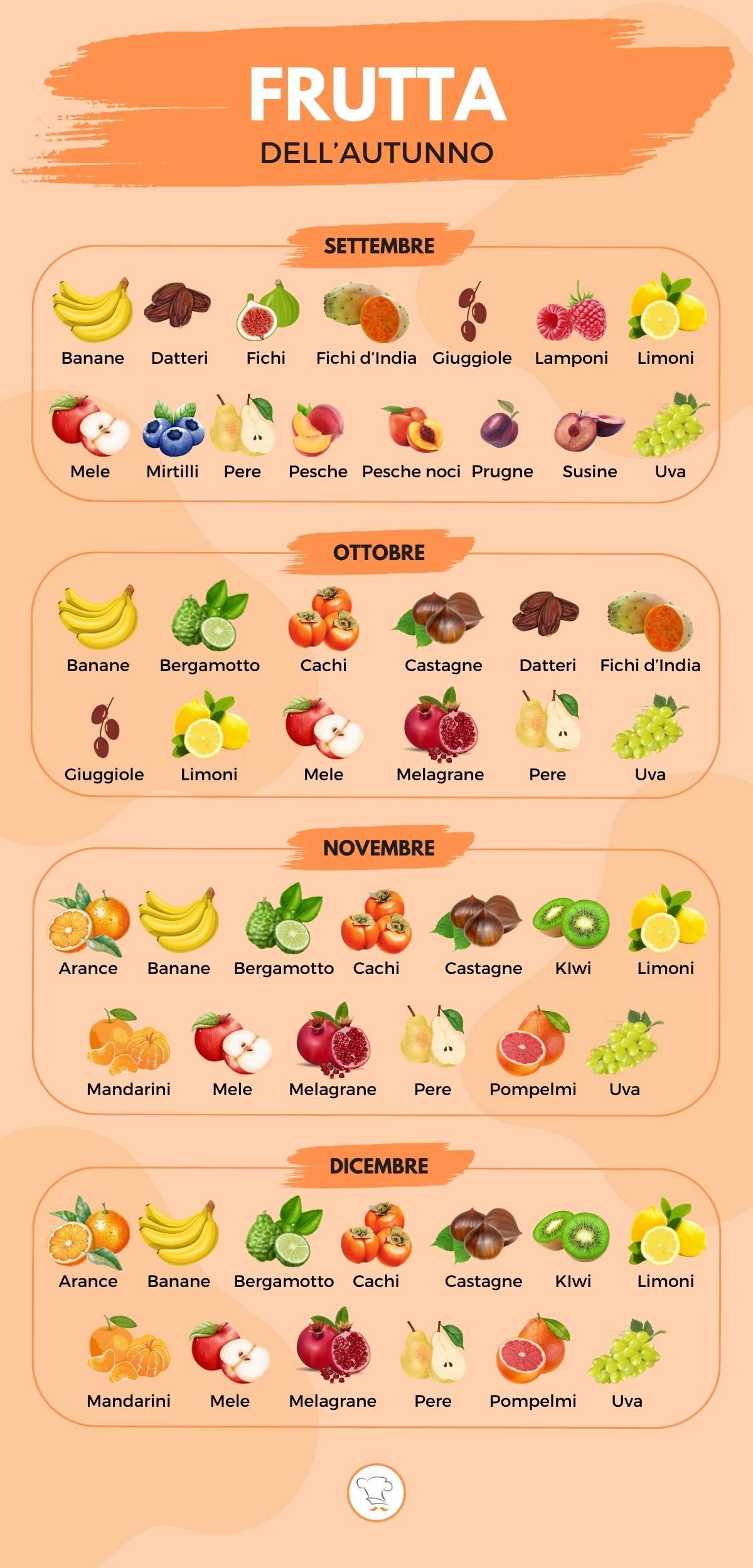 Frutta e verdura di stagione in autunno: la lista completa