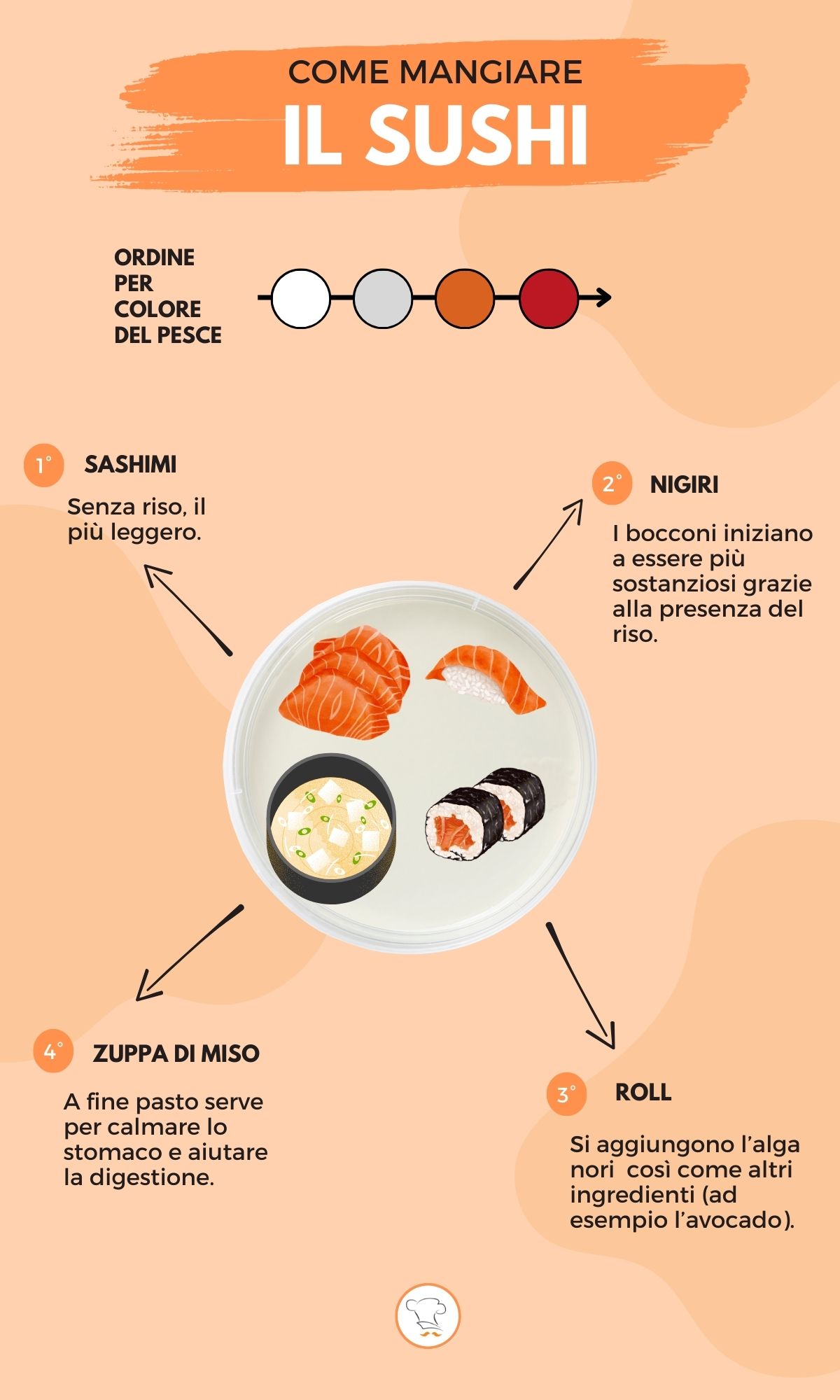 Come mangiare il sushi secondo la tradizione giapponese