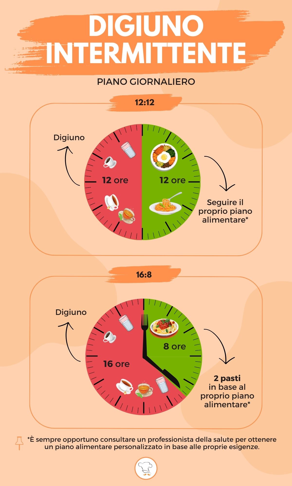 Dieta del digiuno intermittente: come funziona