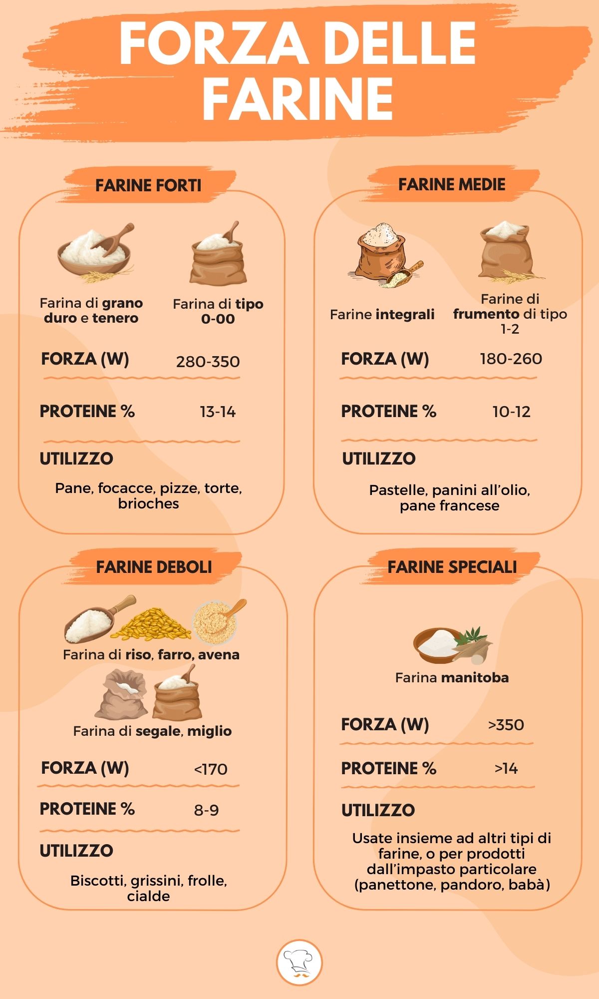 Forza Delle Farine Cos E Come Riconoscerla