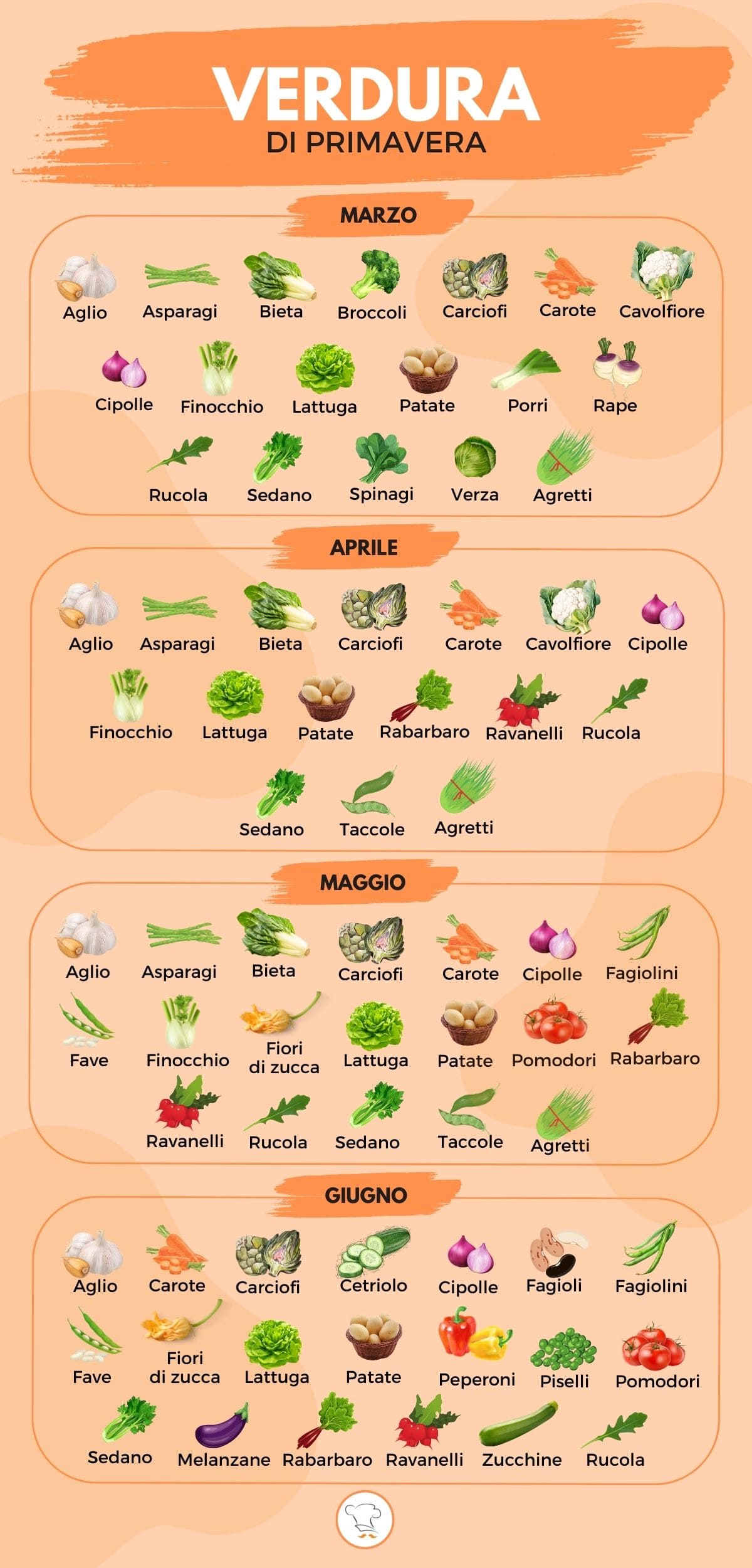 Frutta e verdura di stagione in primavera: ecco l'elenco