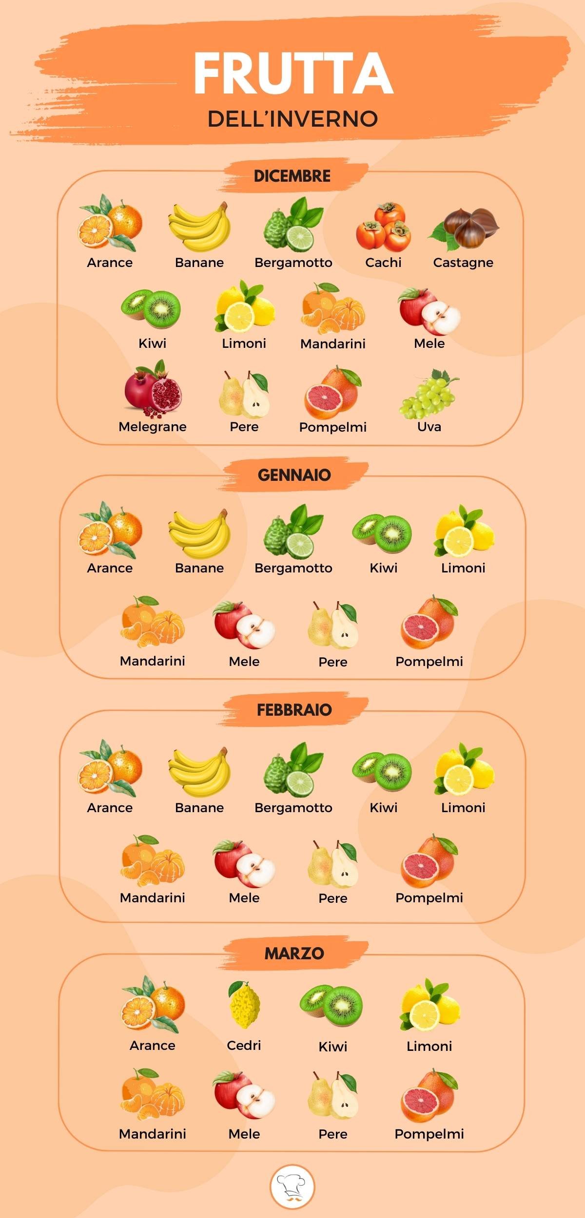 Frutta e verdura di stagione in inverno: ecco l'elenco completo